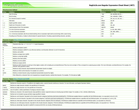 "Regular Expression Cheat Sheet (.NET)" from RegExLibrary - Greg's Cool ...